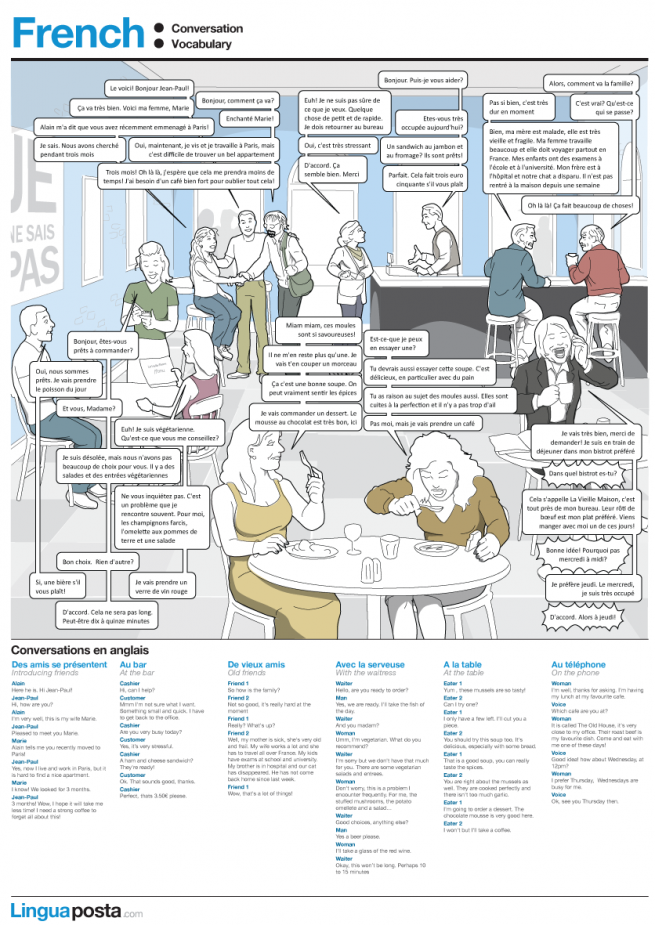 French conversations in a bistro | LinguaPosta