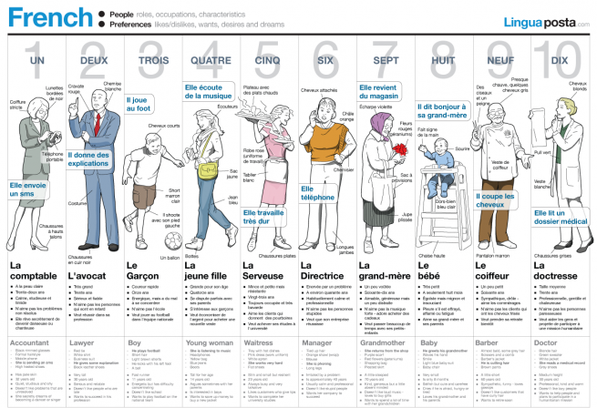 French People and Preferences | LinguaPosta