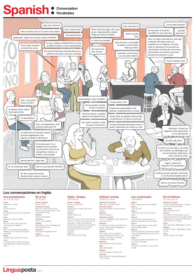 Spanish Conversations in a café | LinguaPosta