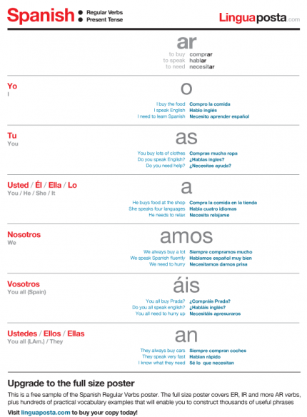 Regular verbs | LinguaPosta